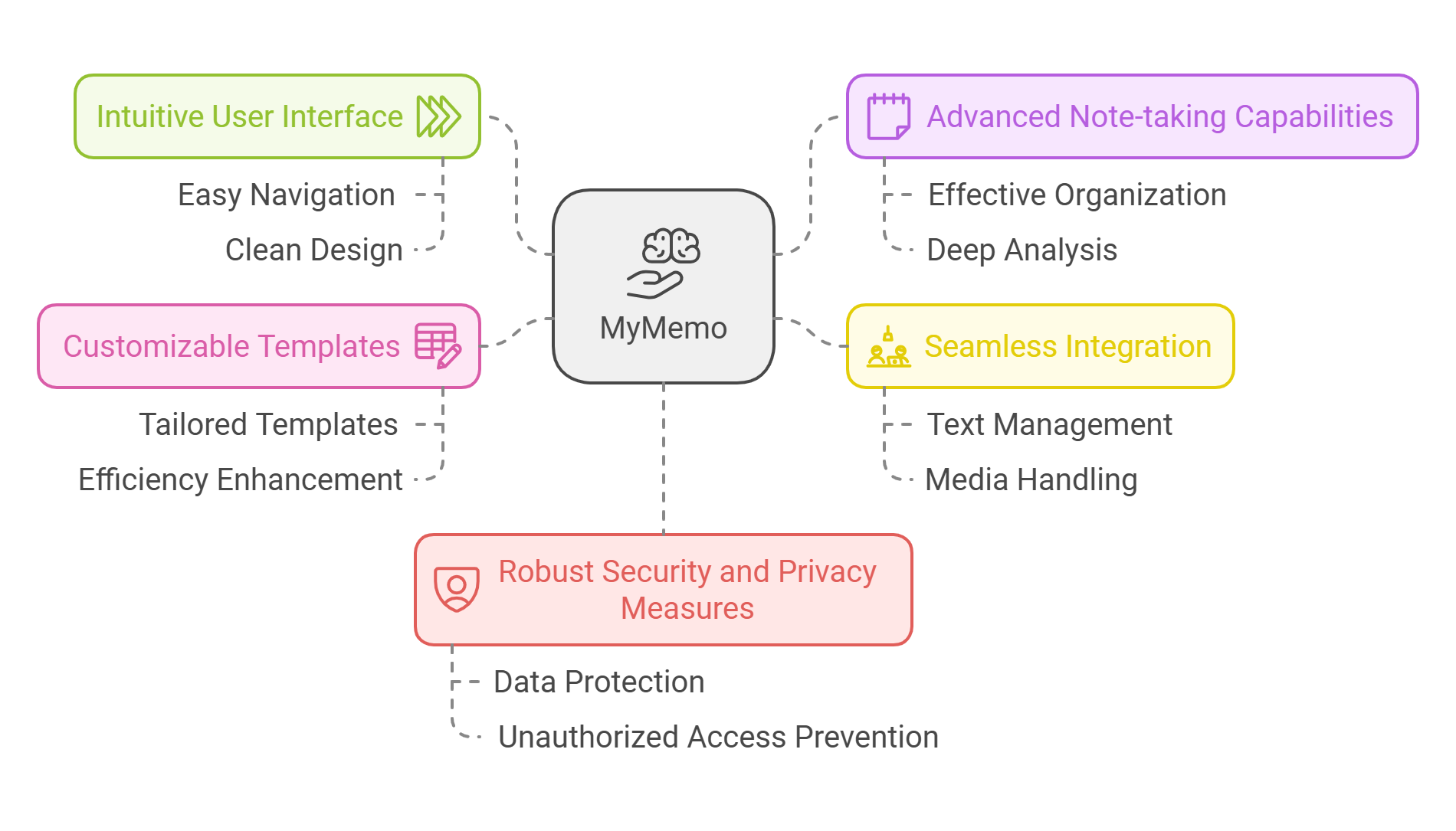 Mymemo Lifetime Deal: Best AI-Powered Knowledge Management Tool