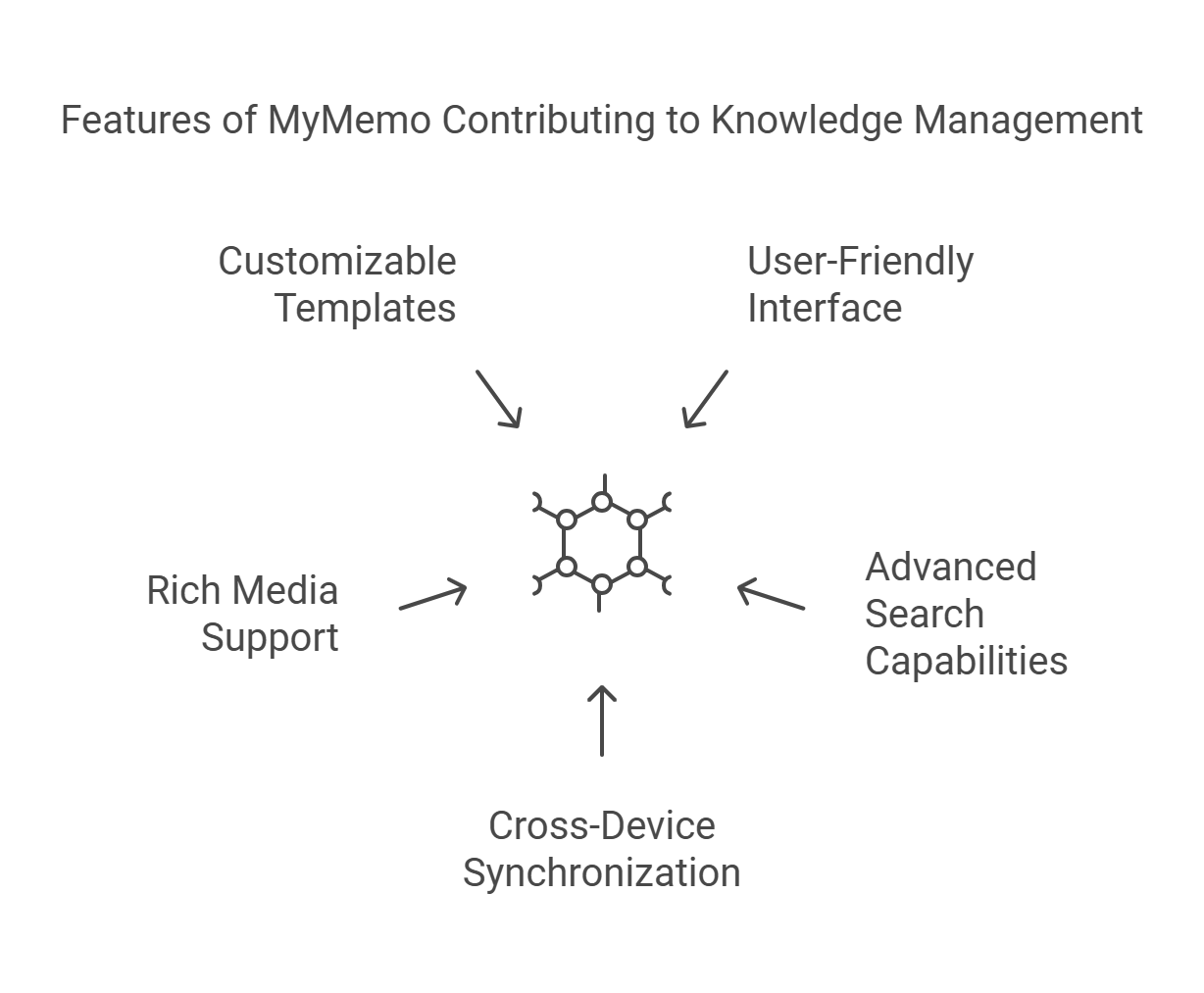 Mymemo Review: The Ultimate Note-Taking App