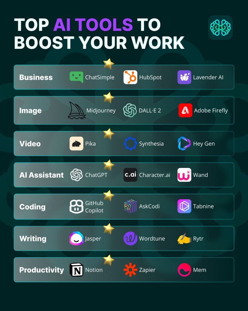 Best AI Tool: Revolutionize Your Workflow Today - Softho